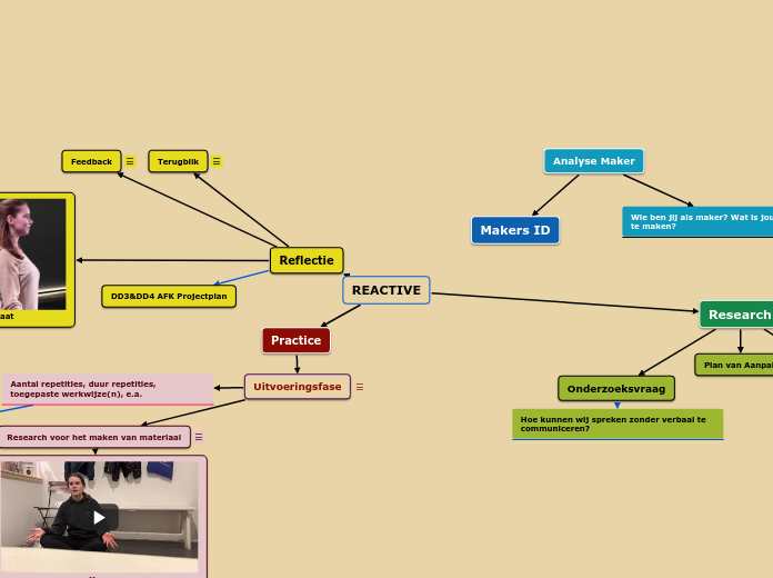 20-21 STUNT versie 1 - Concept Map